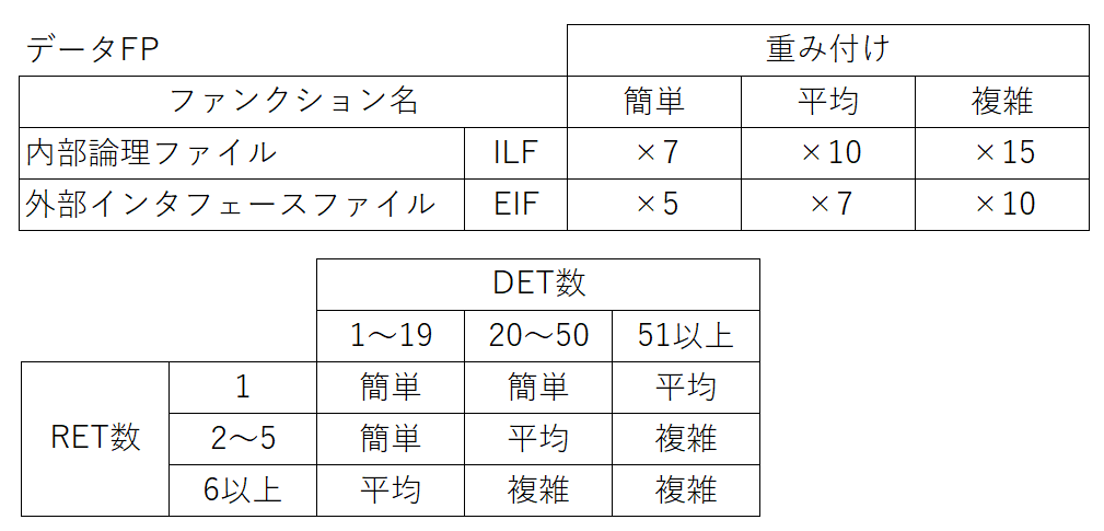 ファンクションポイントでプロジェクト規模を算出する方法 – 工数換算まで - プロマネ研究室